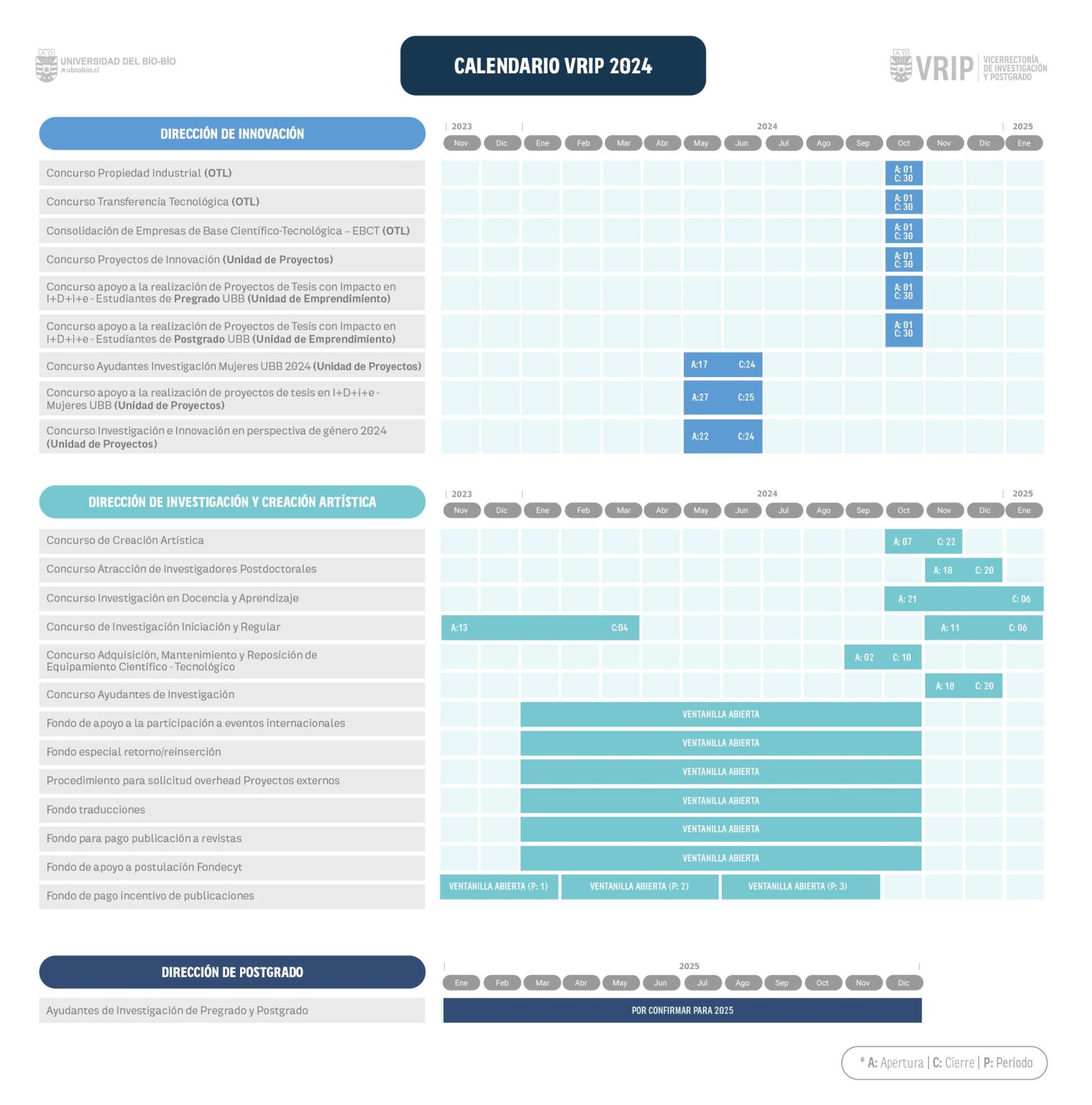 Carta Gantt VRIP 2023 – VRIP